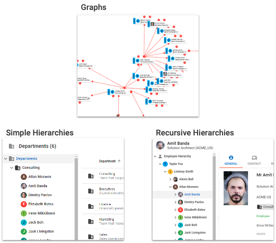 Business View and Hierarchies