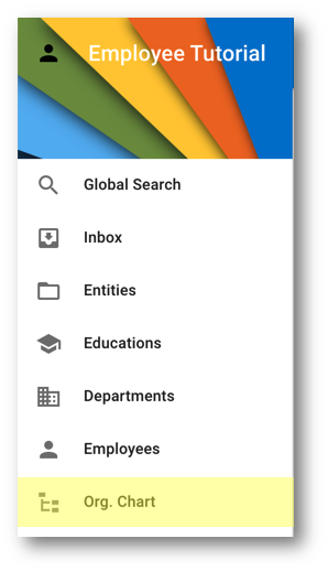 Business View and Hierarchies