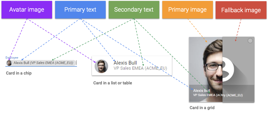 Display Cards, Forms, and Collections