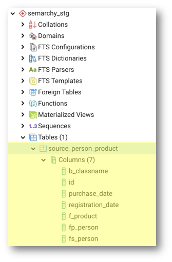 Load Data via the SQL API