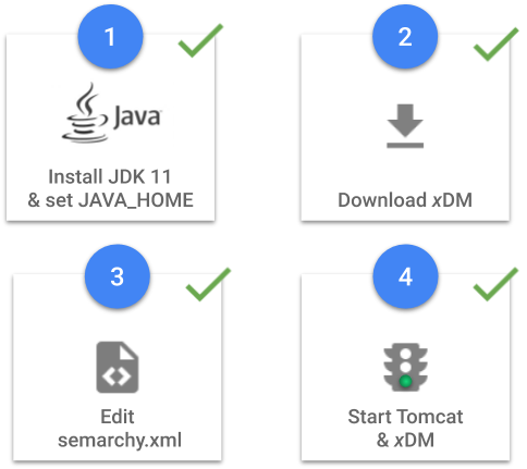 Install Semarchy xDM on On-premises