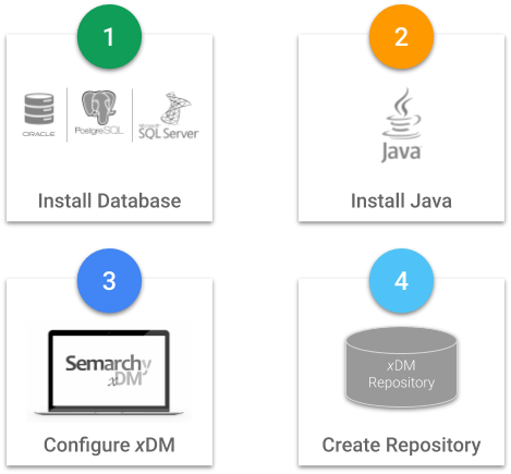 Install Semarchy xDM on On-premises