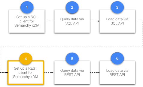 Set up a REST client for Semarchy xDM
