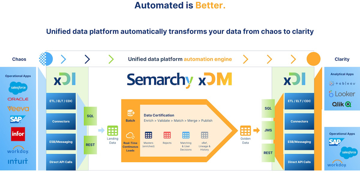 See Hands-on Why Semarchy is Simply Better - Semarchy