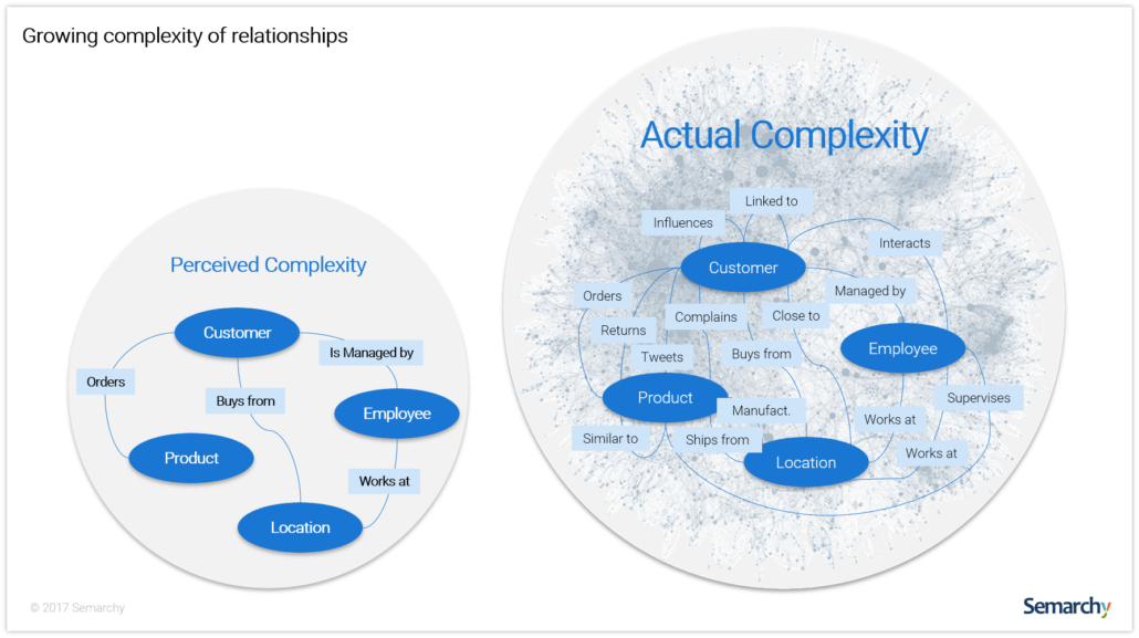 Does MDM Need Graph? - Semarchy