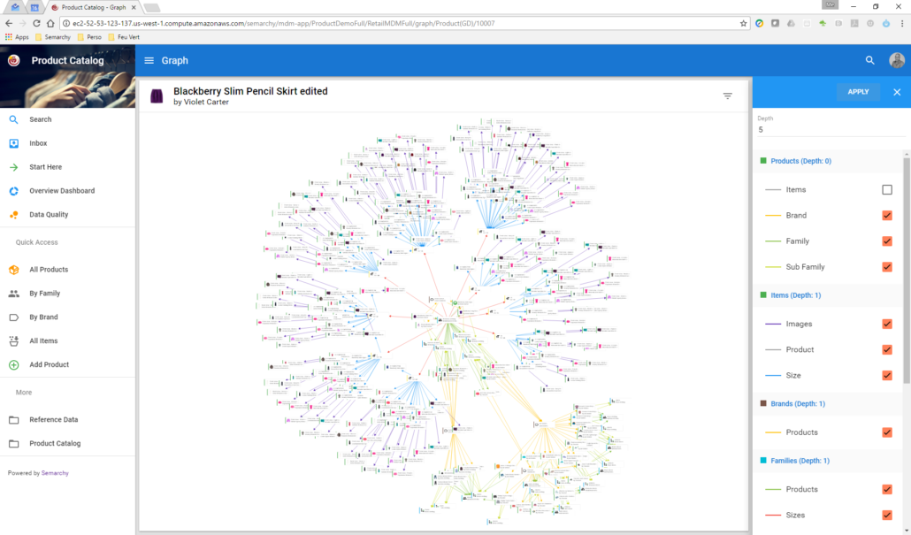 Does MDM Need Graph? - Semarchy