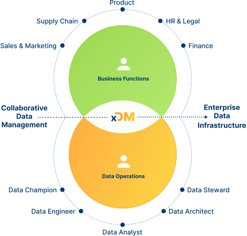 Semarchy | Leading Unified Data Management Platform