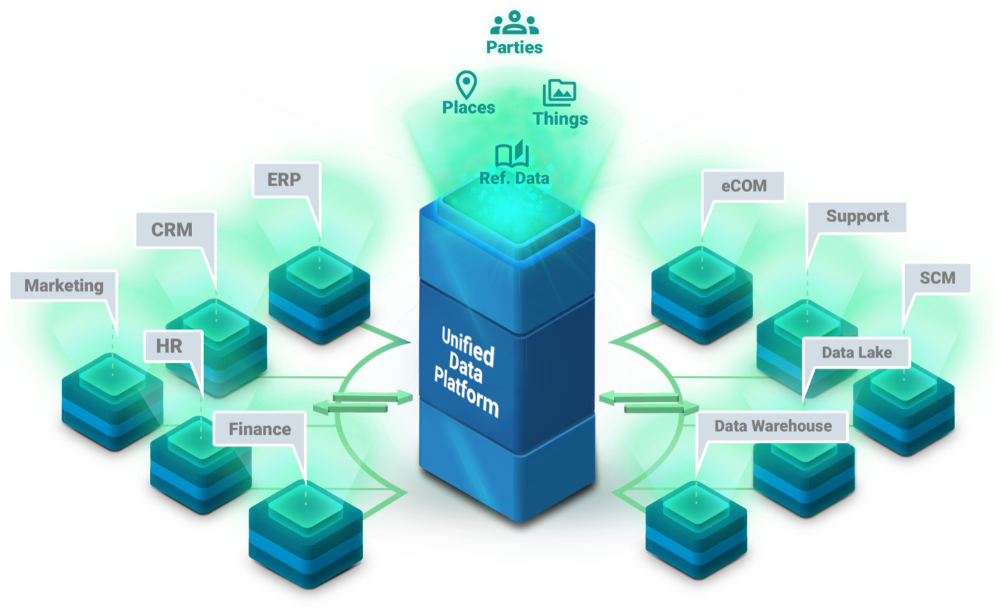 Master Data Management Software - Semarchy