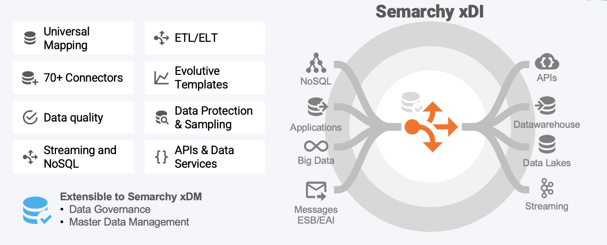 Semarchy Xdi Introduction Semarchy