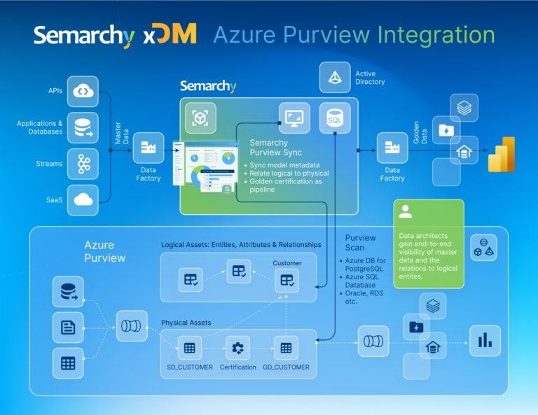 Semarchy Unified Data Platform (xDM + xDI) 2023.2 Updates - Semarchy