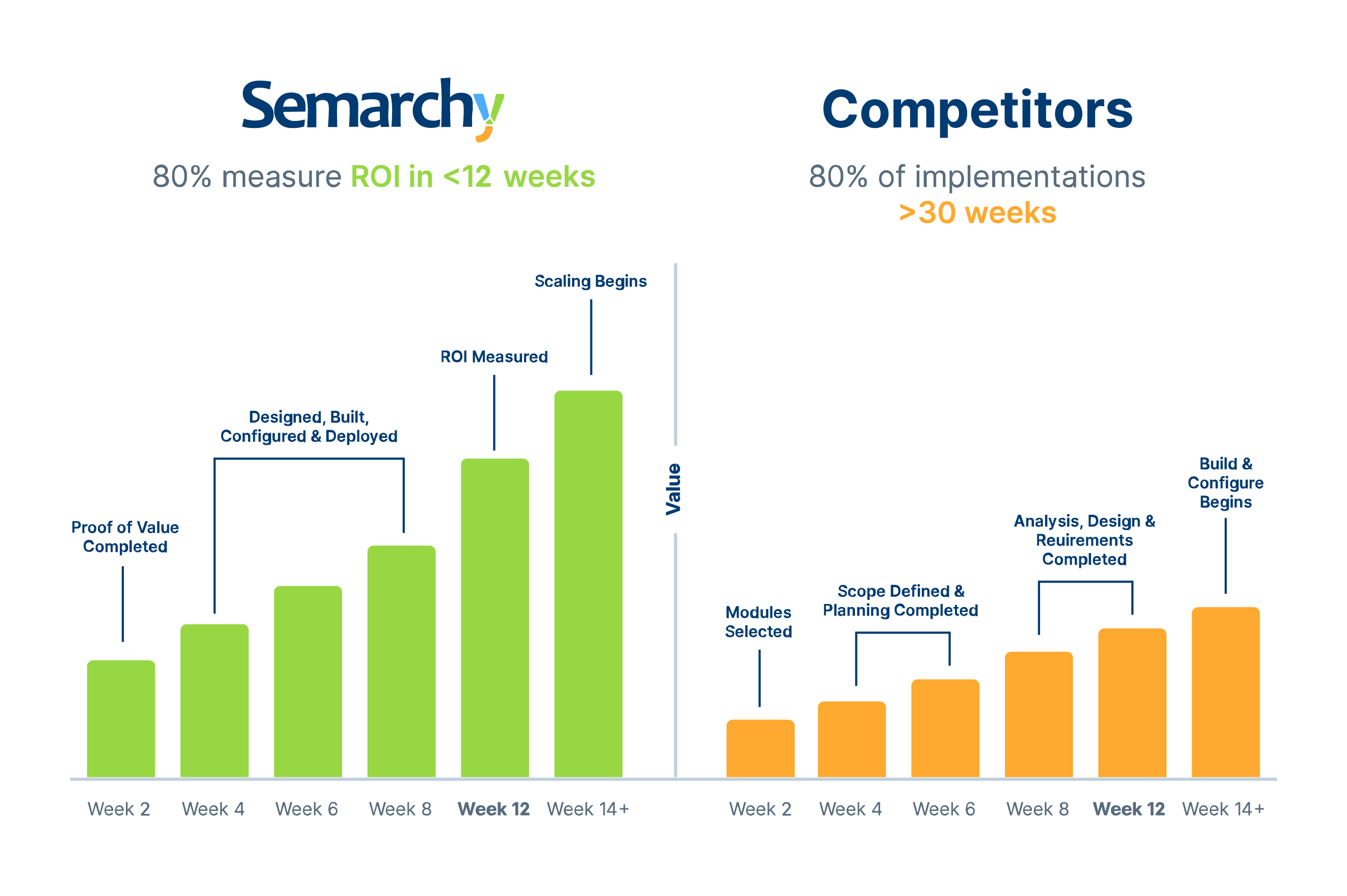 Unified Data Platform - Semarchy