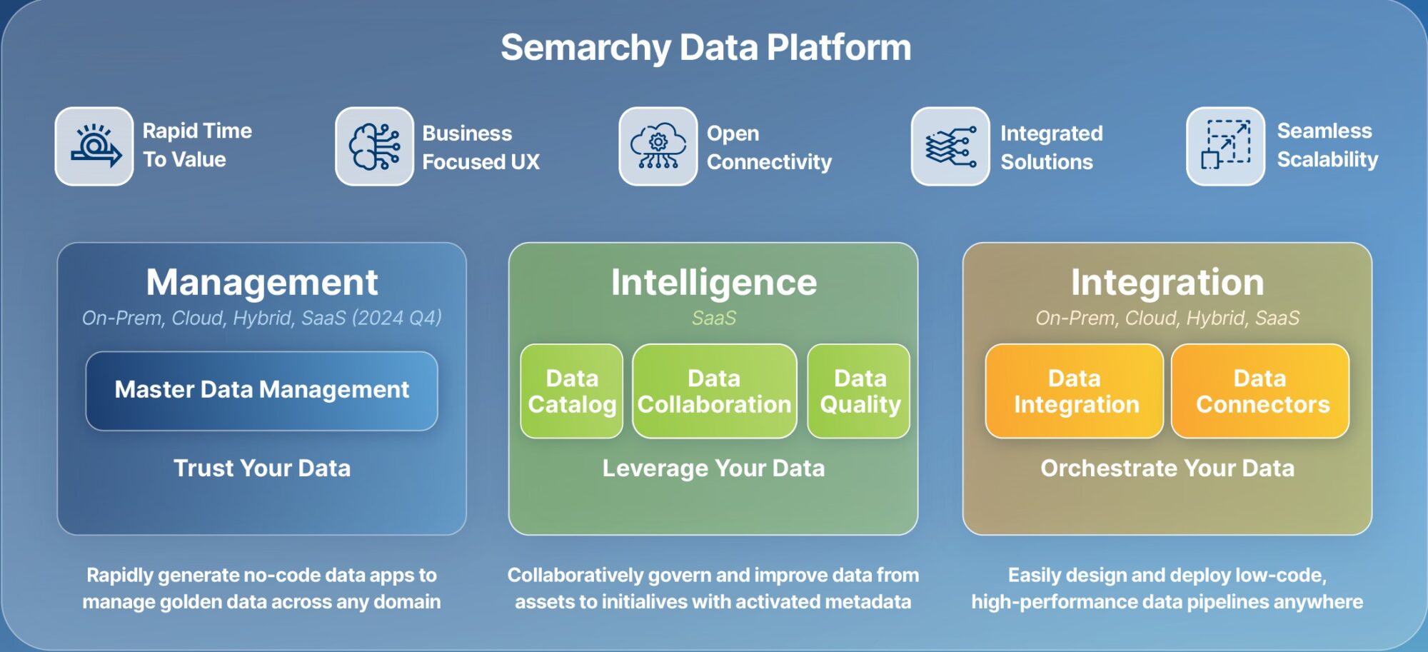 Améliorez l'Intelligence collaborative des données avec la plateforme de données unifiée ...