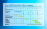 Best MDM Implementation Plan: Your Strategy Roadmap